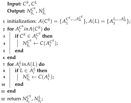 Sensors | Free Full-Text | A Lightweight Fault-Detection Scheme for Resource-Constrained Solar ...