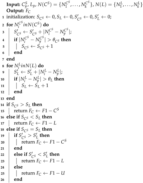 Sensors | Free Full-Text | A Lightweight Fault-Detection Scheme for Resource-Constrained Solar ...