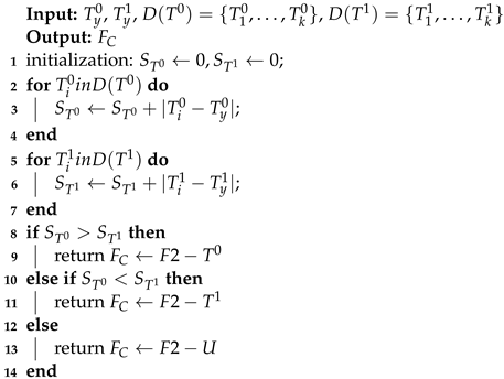 Sensors | Free Full-Text | A Lightweight Fault-Detection Scheme for Resource-Constrained Solar ...