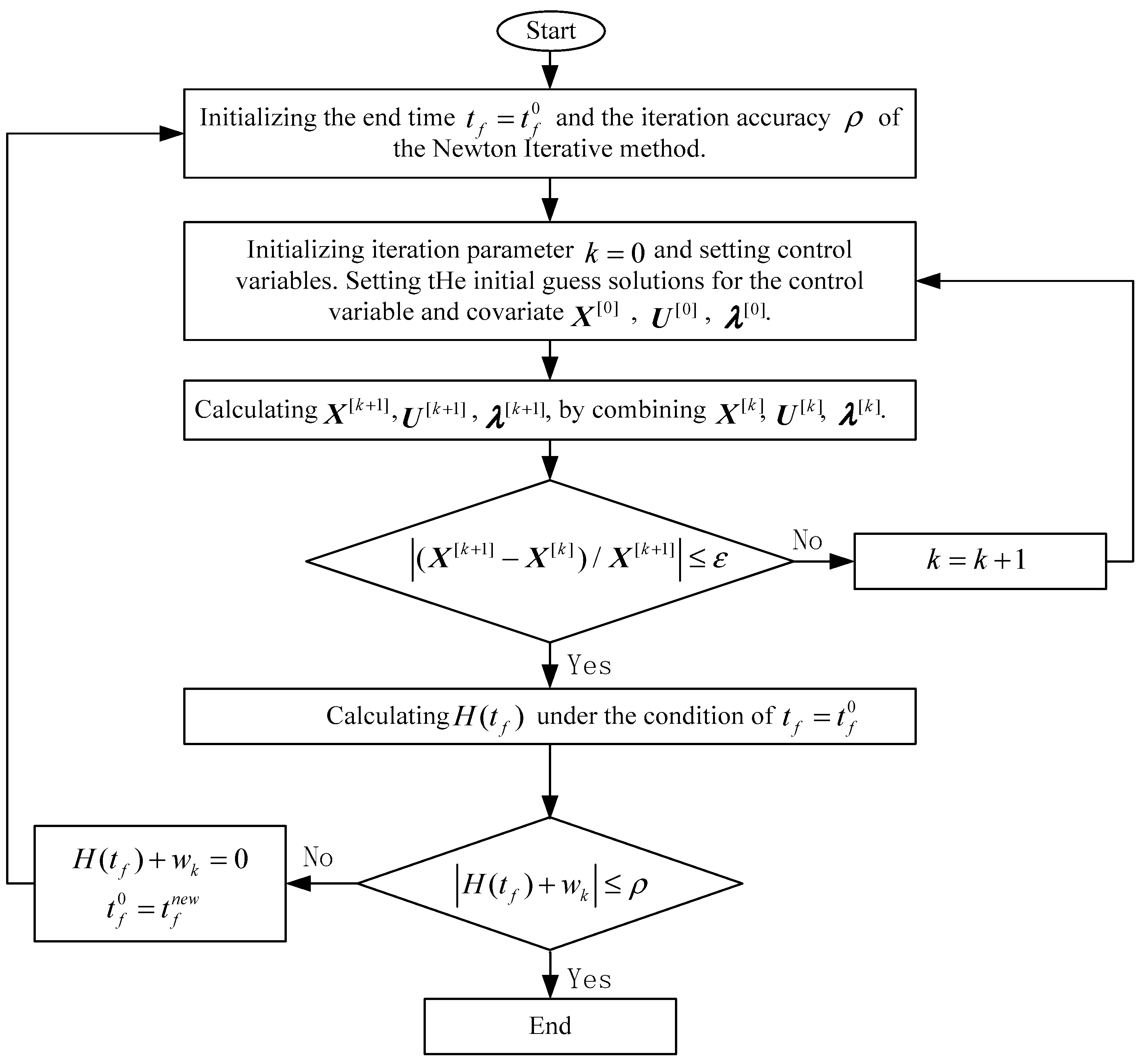 Sensors | Free Full-Text | Optimum Control for Path Tracking Problem of ...