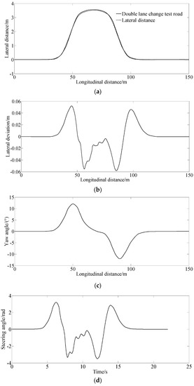 Optimum Control for Path Tracking Problem of Vehicle Handling Inverse Dynamics
