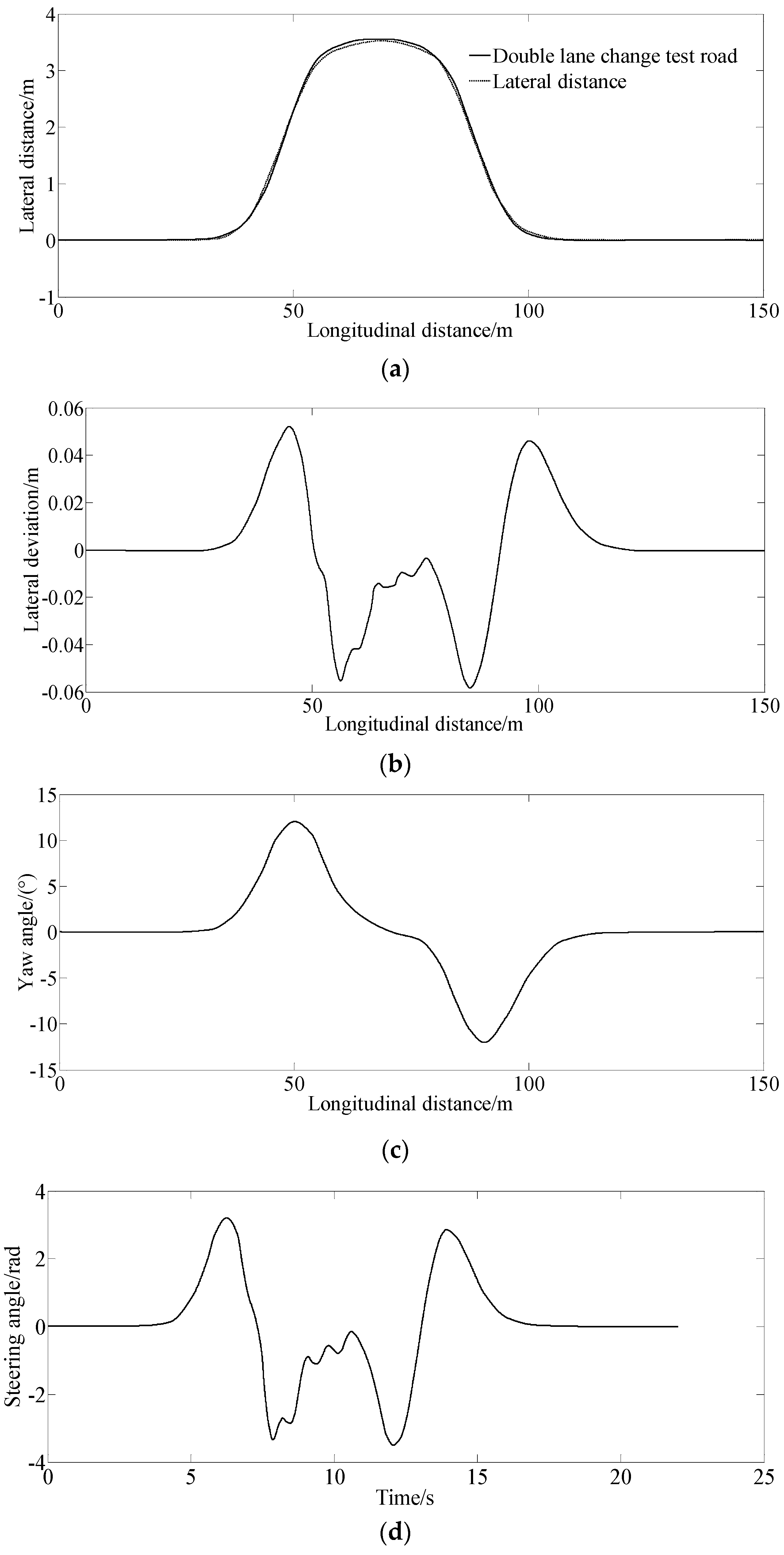 Optimum Control for Path Tracking Problem of Vehicle Handling Inverse Dynamics
