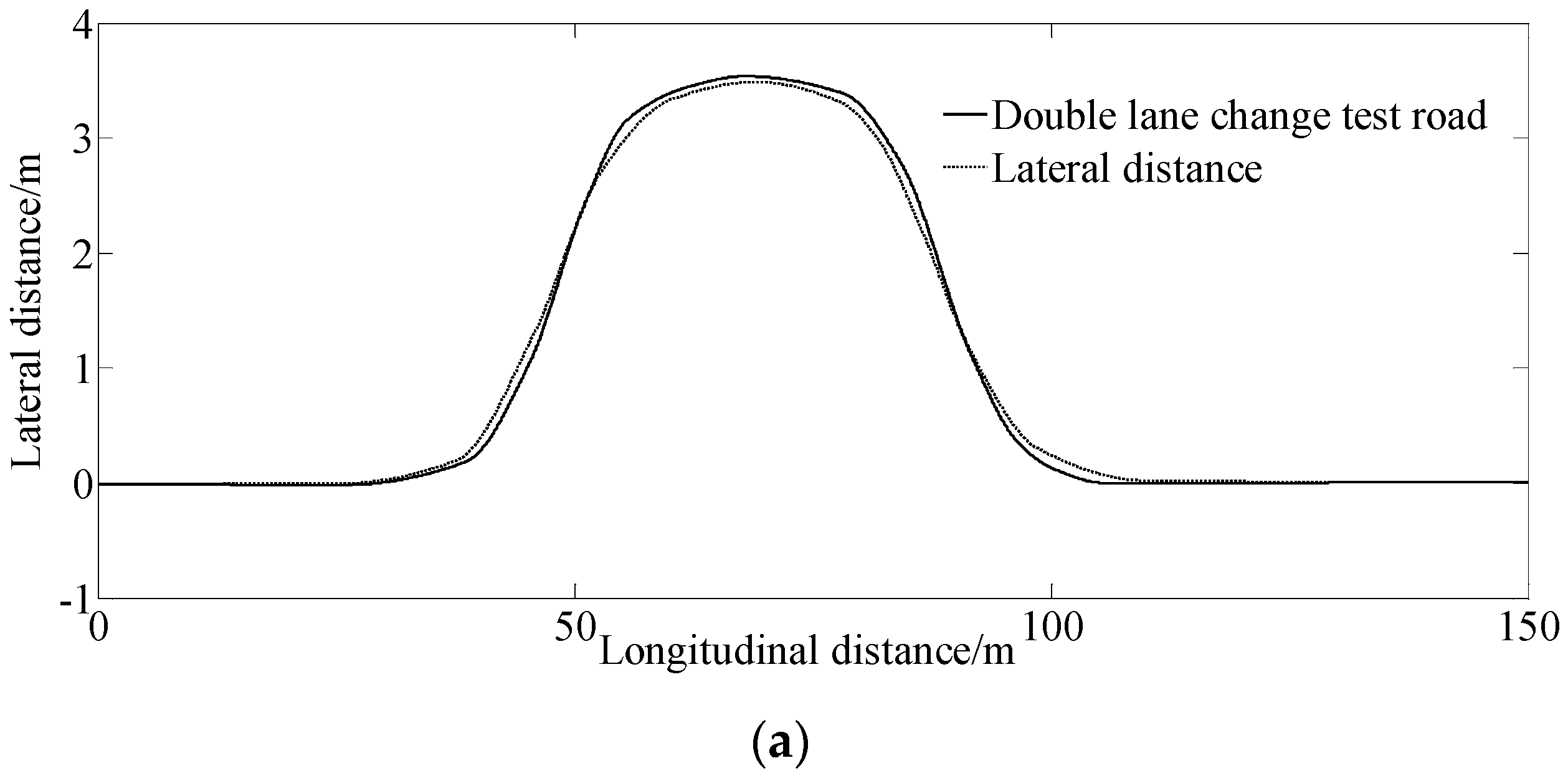 Optimum Control for Path Tracking Problem of Vehicle Handling Inverse Dynamics