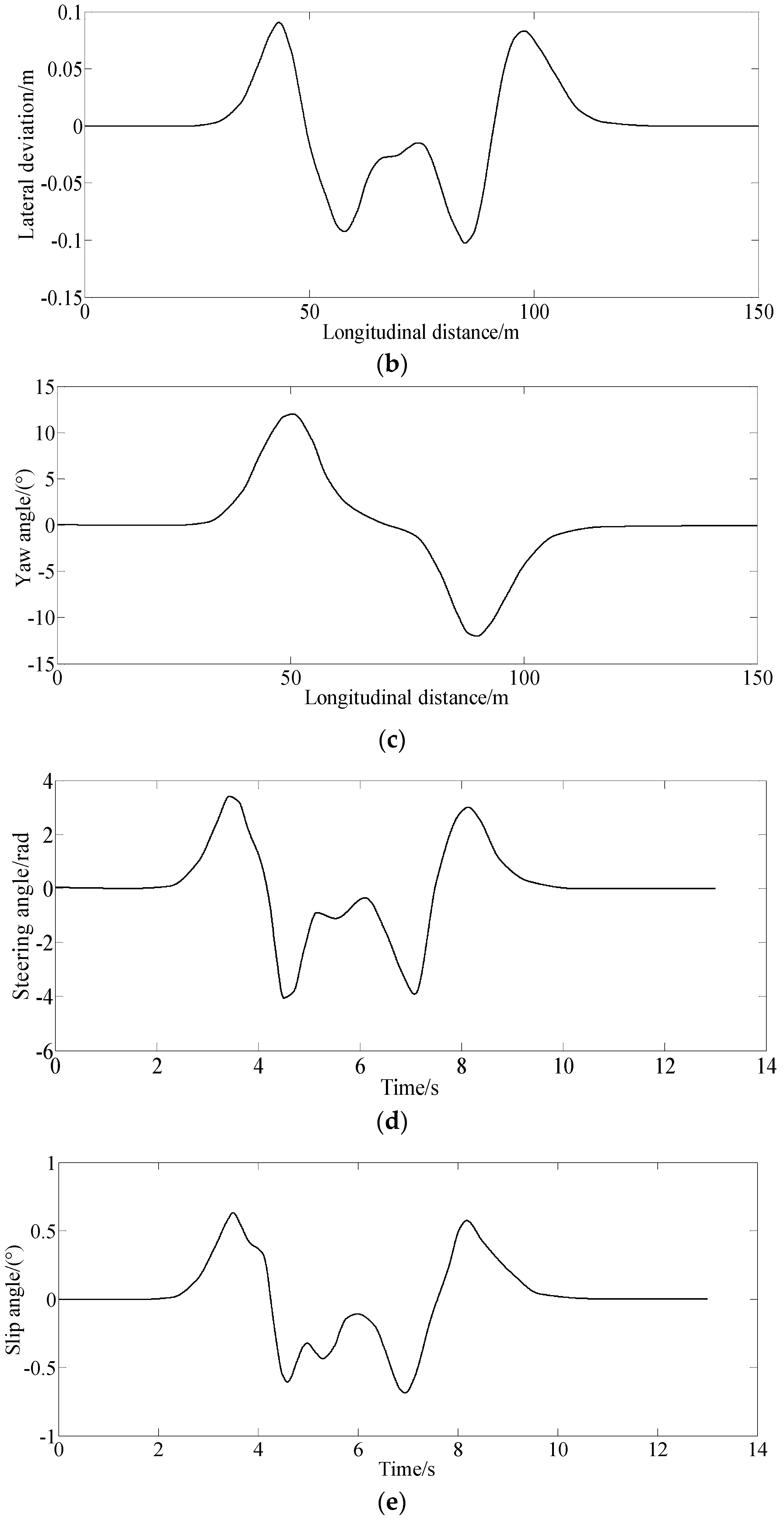 Optimum Control for Path Tracking Problem of Vehicle Handling Inverse Dynamics