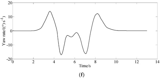 Optimum Control for Path Tracking Problem of Vehicle Handling Inverse Dynamics