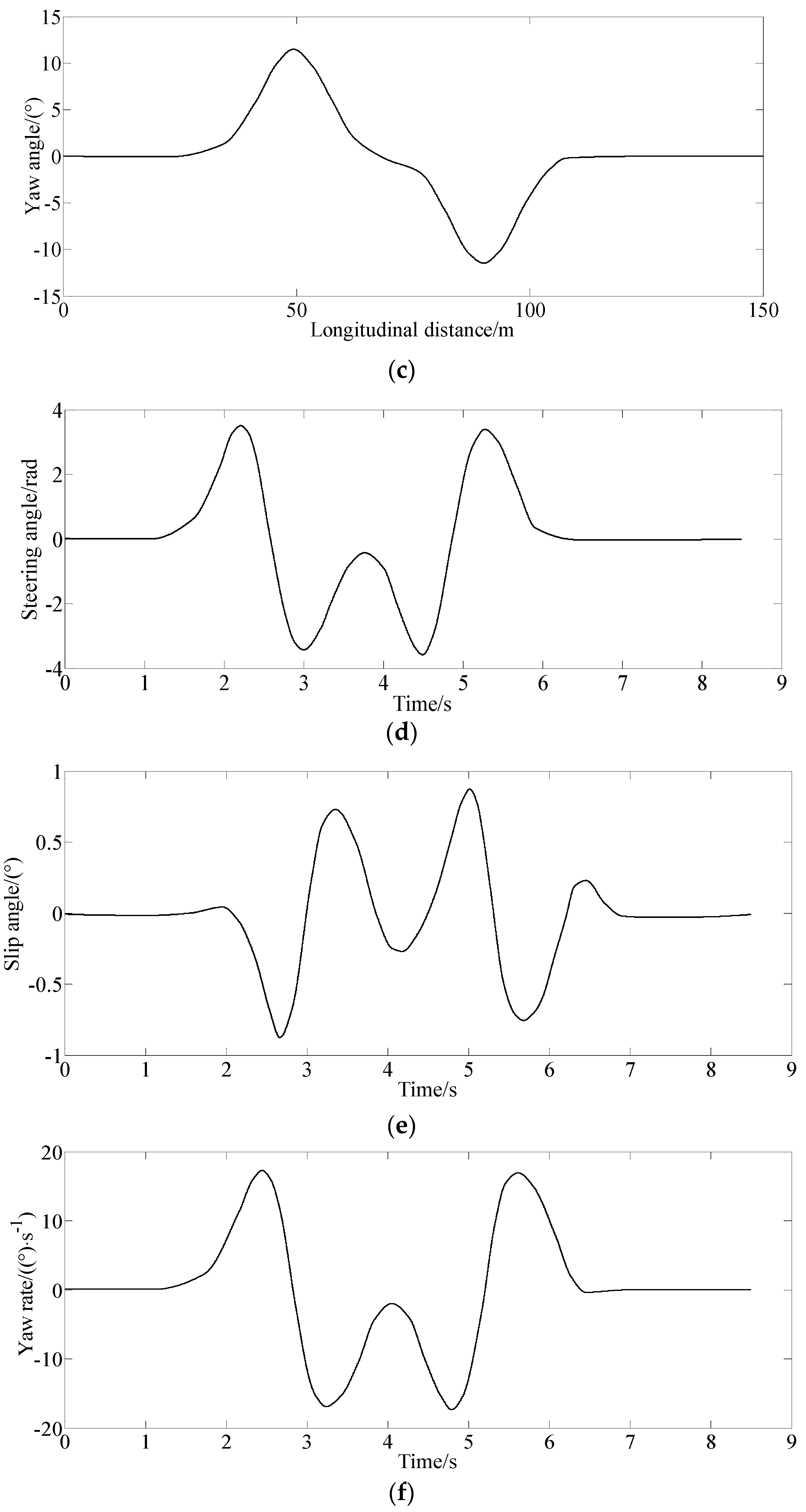 Optimum Control for Path Tracking Problem of Vehicle Handling Inverse Dynamics