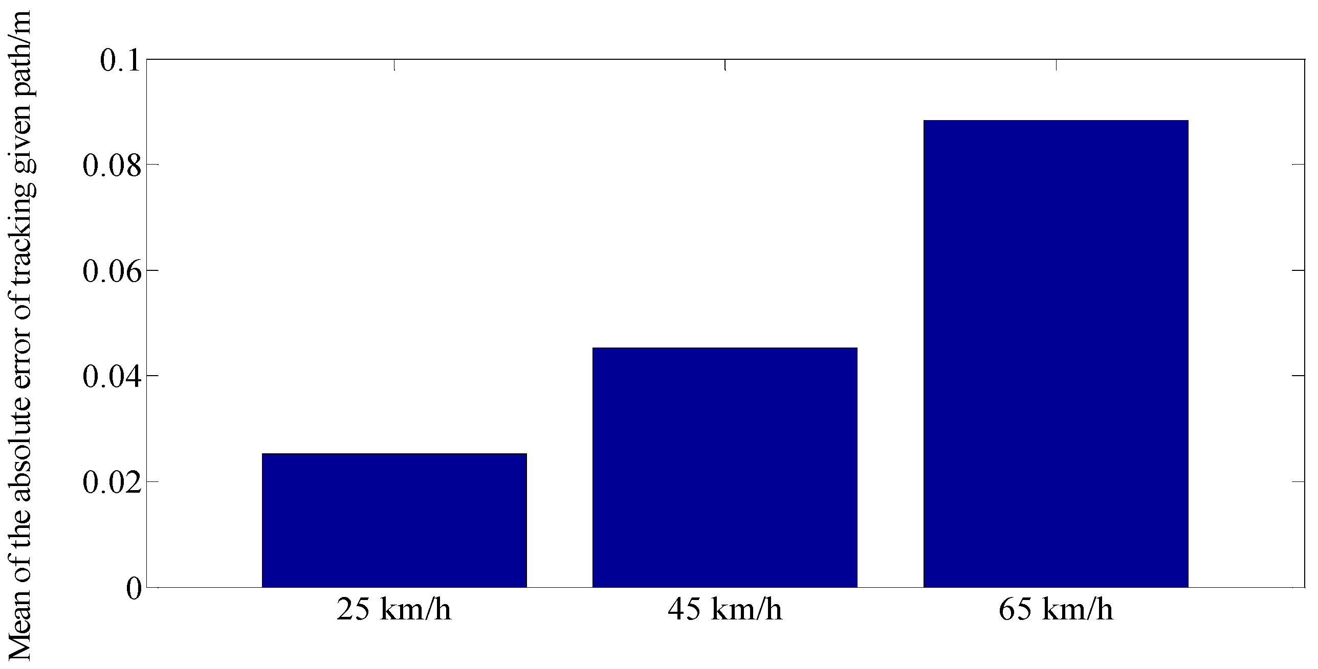 Optimum Control for Path Tracking Problem of Vehicle Handling Inverse Dynamics