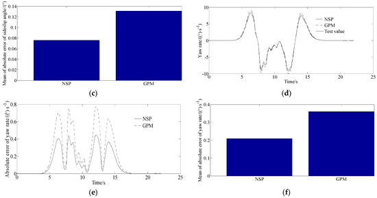 Optimum Control for Path Tracking Problem of Vehicle Handling Inverse Dynamics