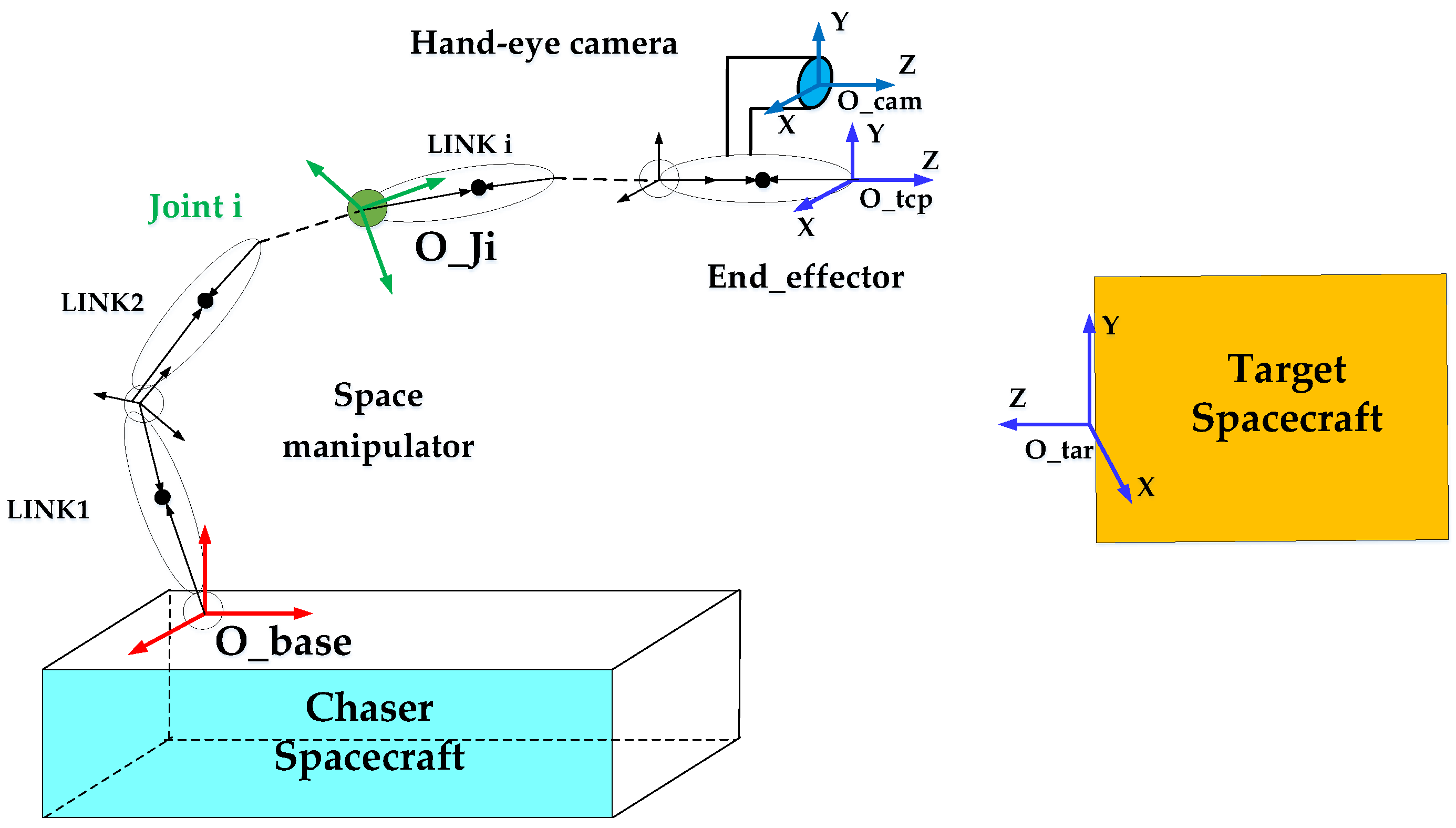 A High-Certainty Visual Servo Control Method for a Space Manipulator with Flexible Joints