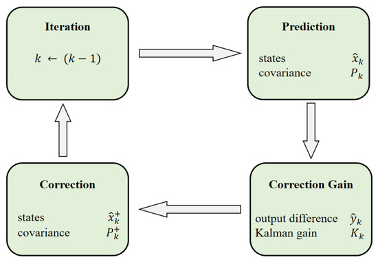 Improved Artificial Potential Field Algorithm Assisted by Multisource ...