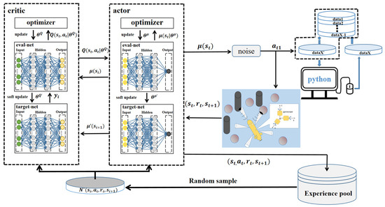 Improved Artificial Potential Field Algorithm Assisted by Multisource ...