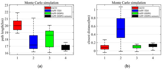 Improved Artificial Potential Field Algorithm Assisted by Multisource ...
