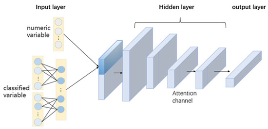 Research on Traffic Flow Prediction at Intersections Based on DT-TCN ...