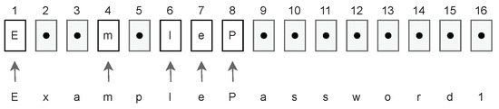 Sensors | Free Full-Text | Siamese Neural Network for Keystroke Dynamics-Based Authentication on ...