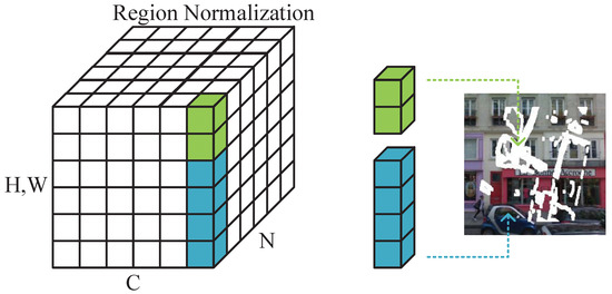 Sensors | Free Full-Text | Inpainting with Separable Mask Update ...