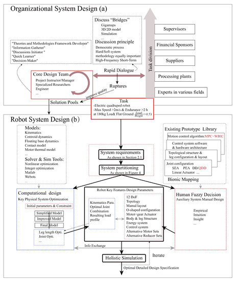 Task-Oriented Systematic Design of a Heavy-Duty Electrically Actuated ...