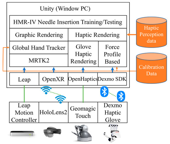 Bimanual Intravenous Needle Insertion Simulation Using Nonhomogeneous Haptic Device Integrated ...