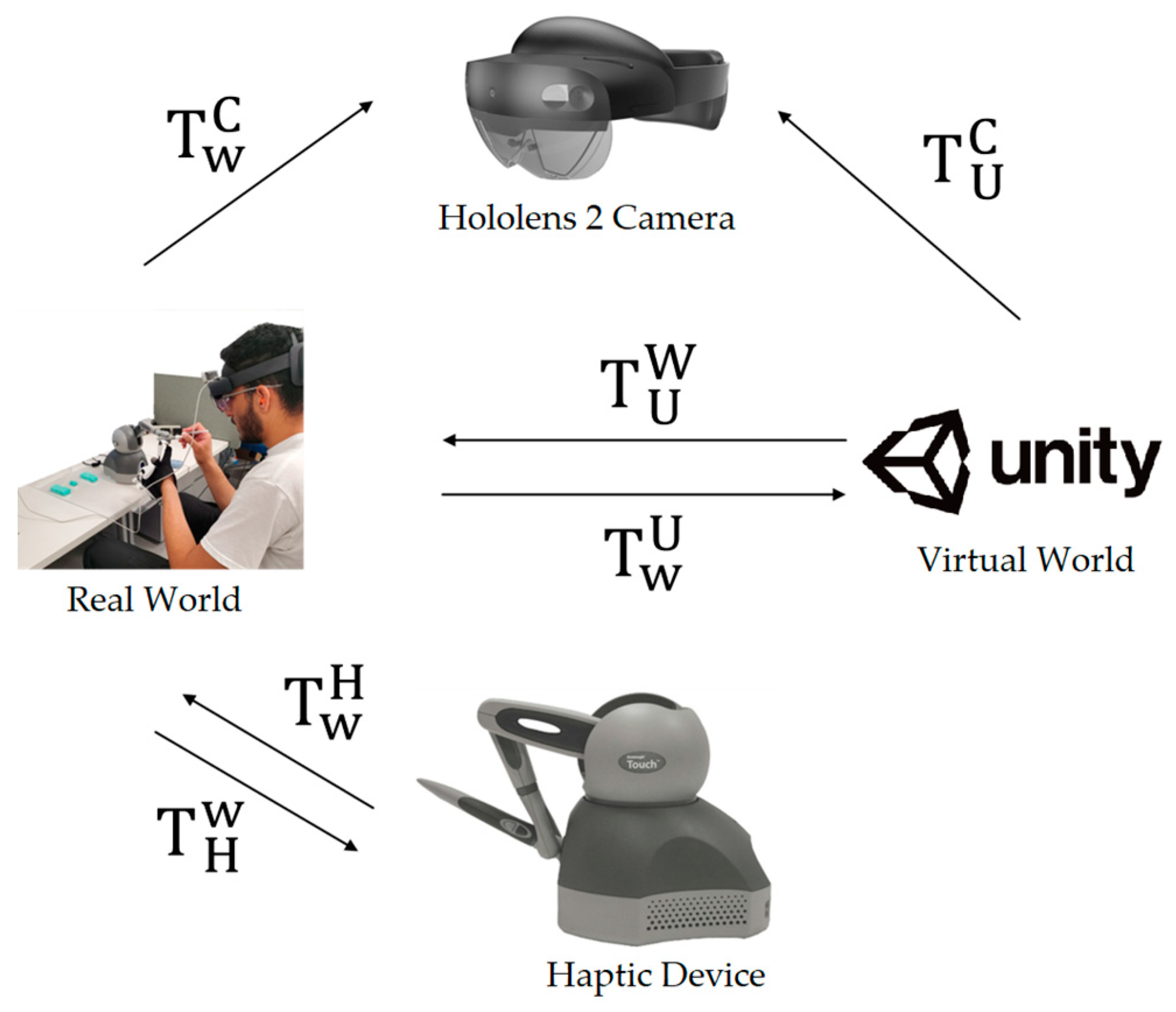 Bimanual Intravenous Needle Insertion Simulation Using Nonhomogeneous Haptic Device Integrated ...