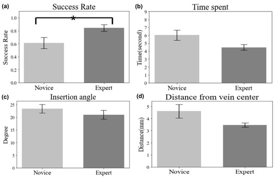 Bimanual Intravenous Needle Insertion Simulation Using Nonhomogeneous ...