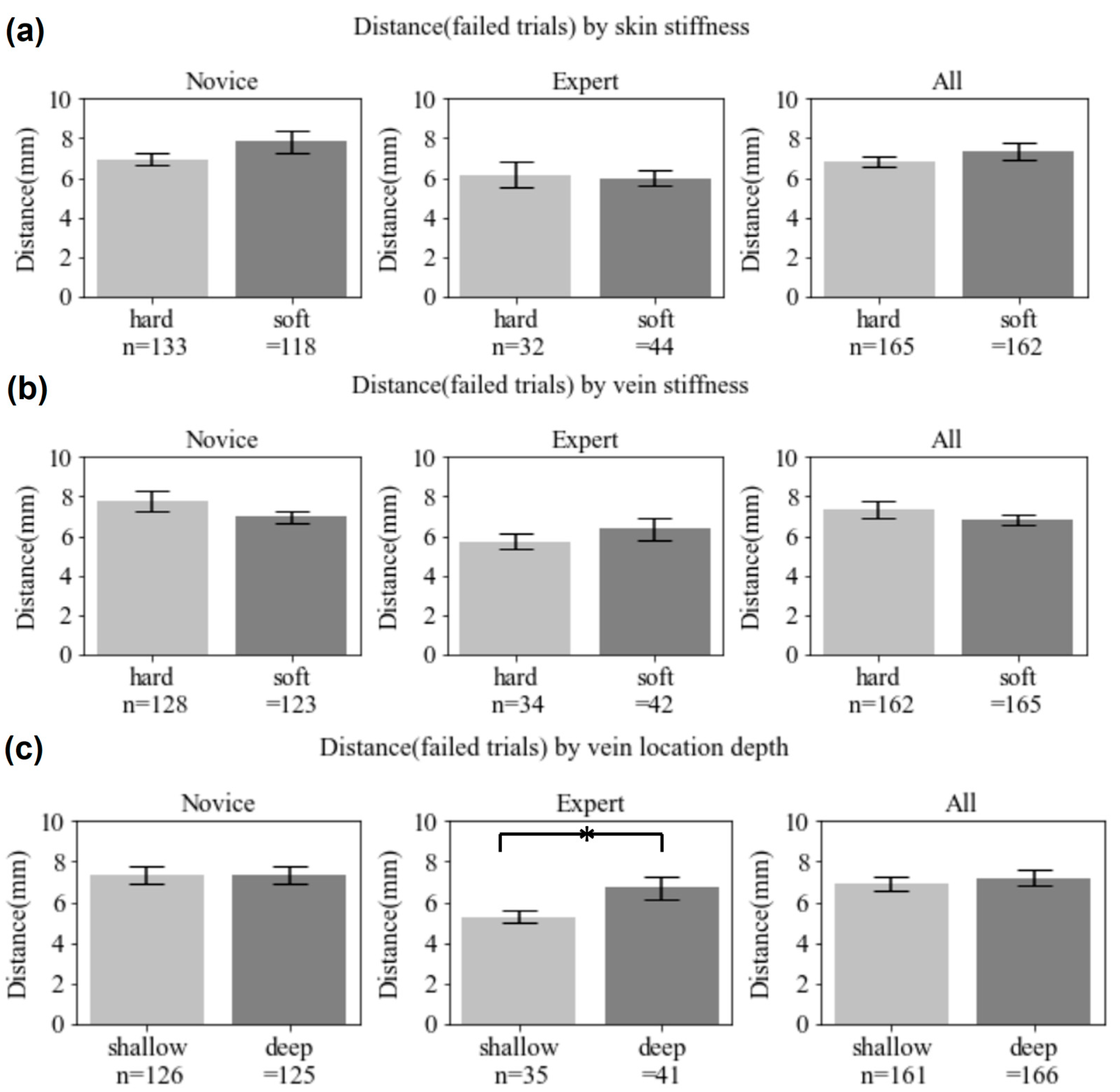 Sensors | Free Full-Text | Bimanual Intravenous Needle Insertion ...