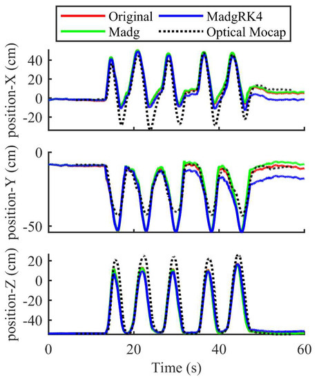 IMU/UWB Fusion Method Using a Complementary Filter and a Kalman Filter ...