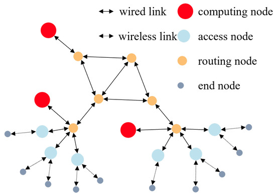 Computing Power Network: Multi-Objective Optimization-Based Routing