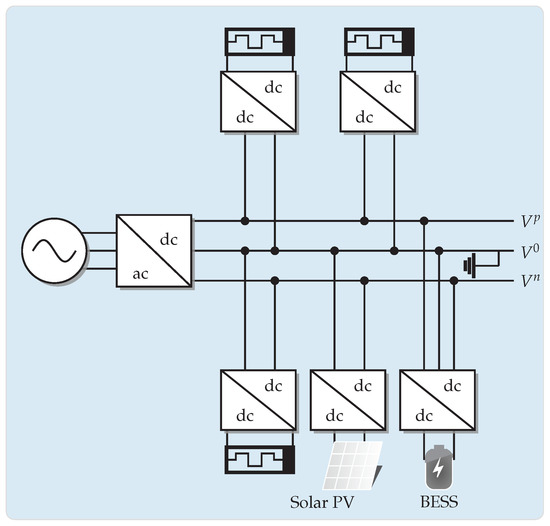 Sensors | Free Full-Text | Solving the Power Flow Problem in Bipolar DC ...