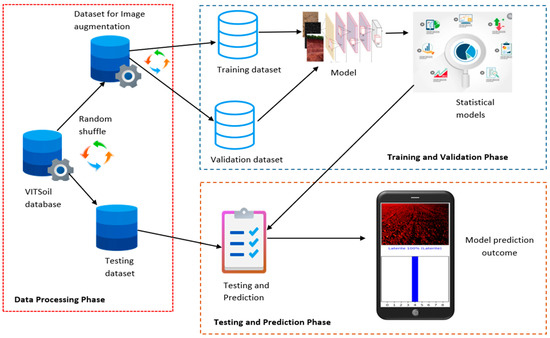 Soil-MobiNet: A Convolutional Neural Network Model Base Soil ...