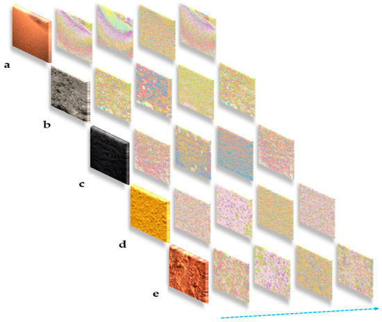Soil-MobiNet: A Convolutional Neural Network Model Base Soil ...