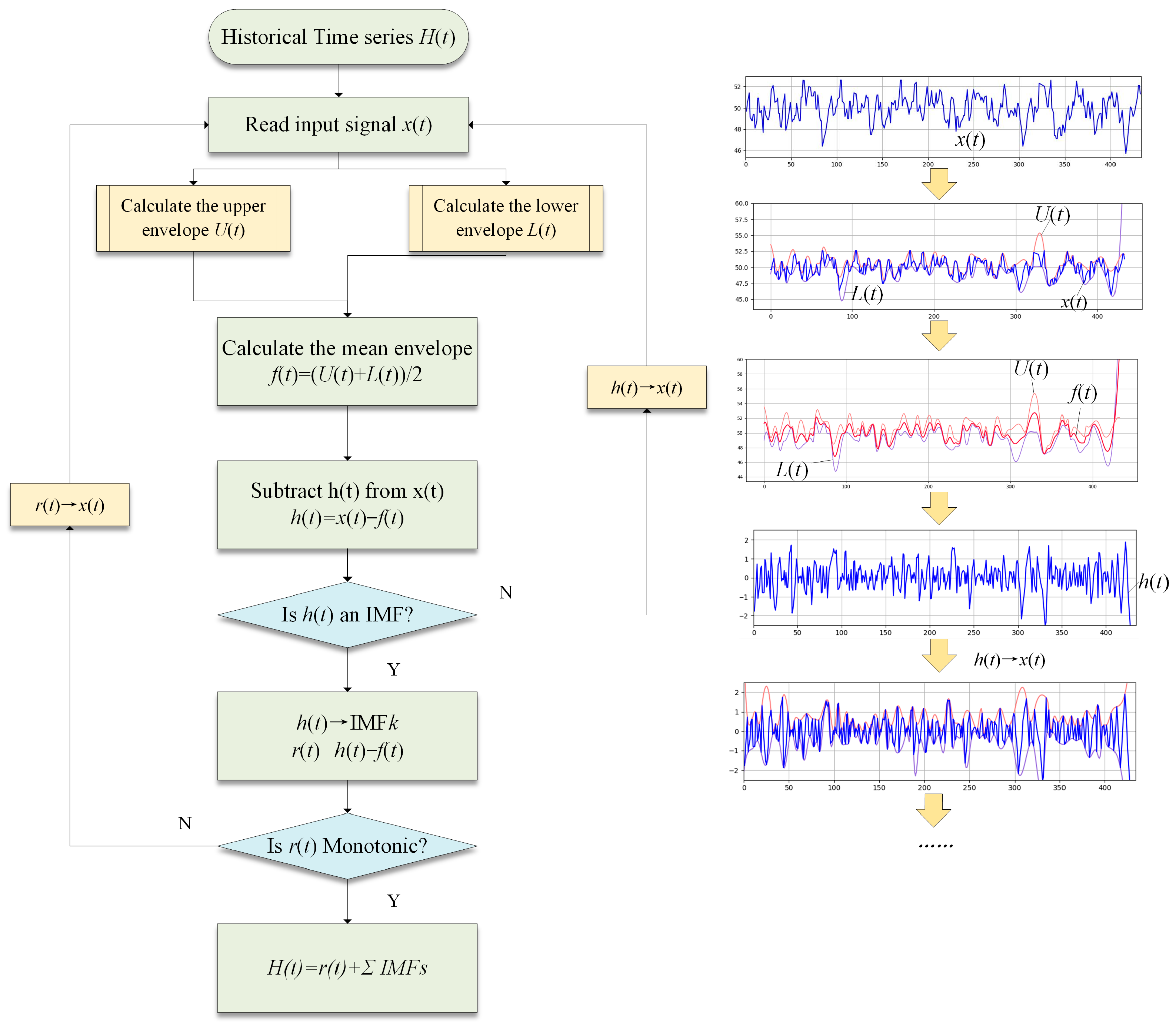 Machine-Learning Algorithms for Process Condition Data-Based Inclusion Prediction in Continuous ...