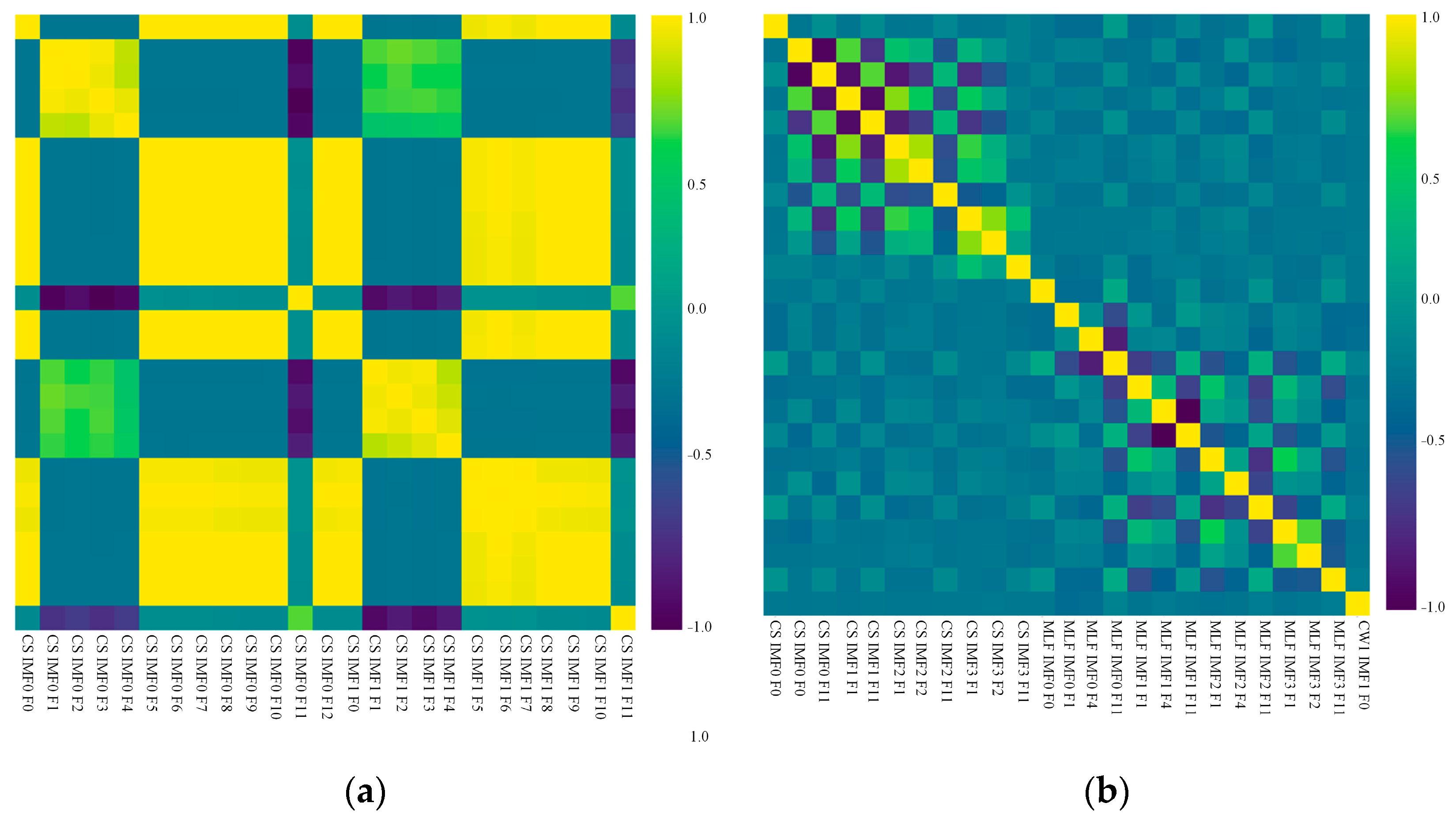 Machine-Learning Algorithms for Process Condition Data-Based Inclusion ...