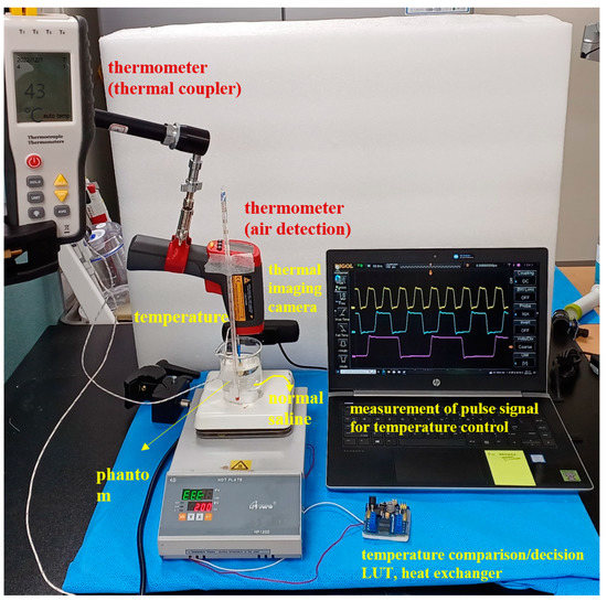 The Design of an Automatic Temperature Compensation System through ...