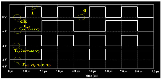 The Design of an Automatic Temperature Compensation System through ...