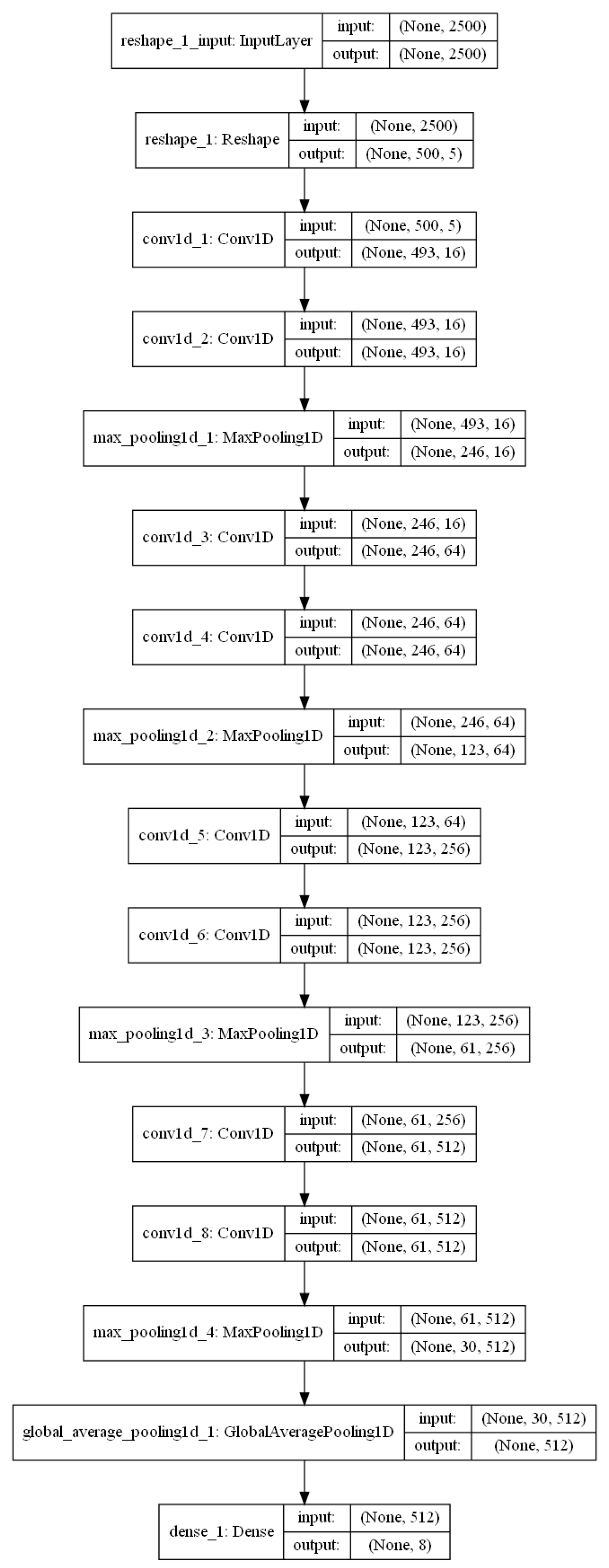 Robust Learning with Noisy Ship Trajectories by Adaptive Noise Rate ...
