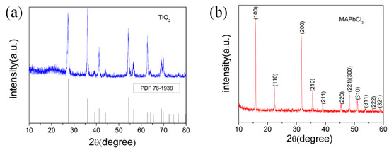 A High-Performance UVA Photodetector Based on Polycrystalline ...