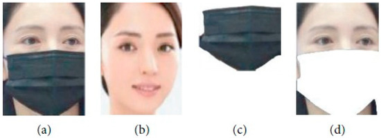 Innovative Hybrid Approach for Masked Face Recognition Using Pretrained ...