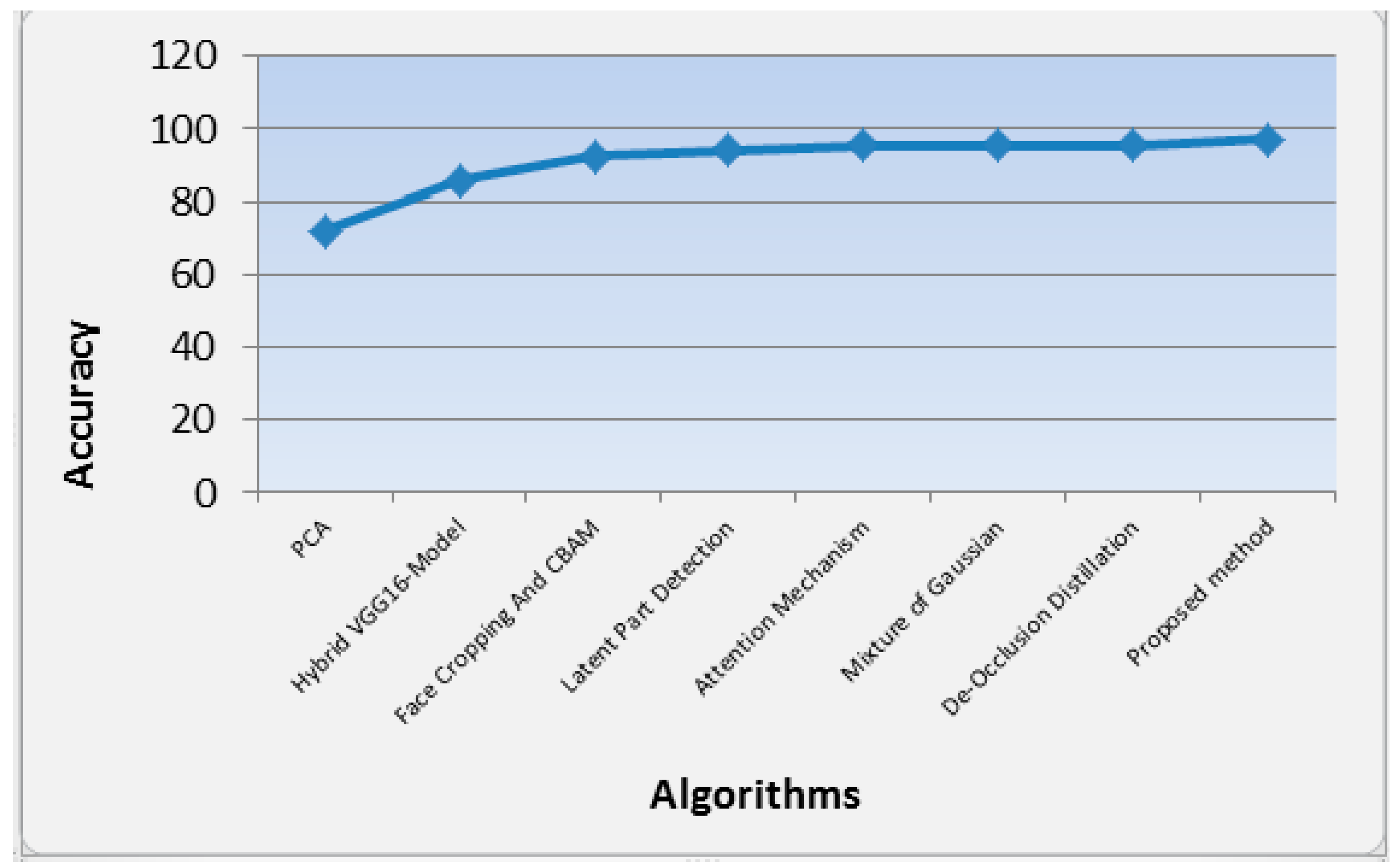 Innovative Hybrid Approach for Masked Face Recognition Using Pretrained ...
