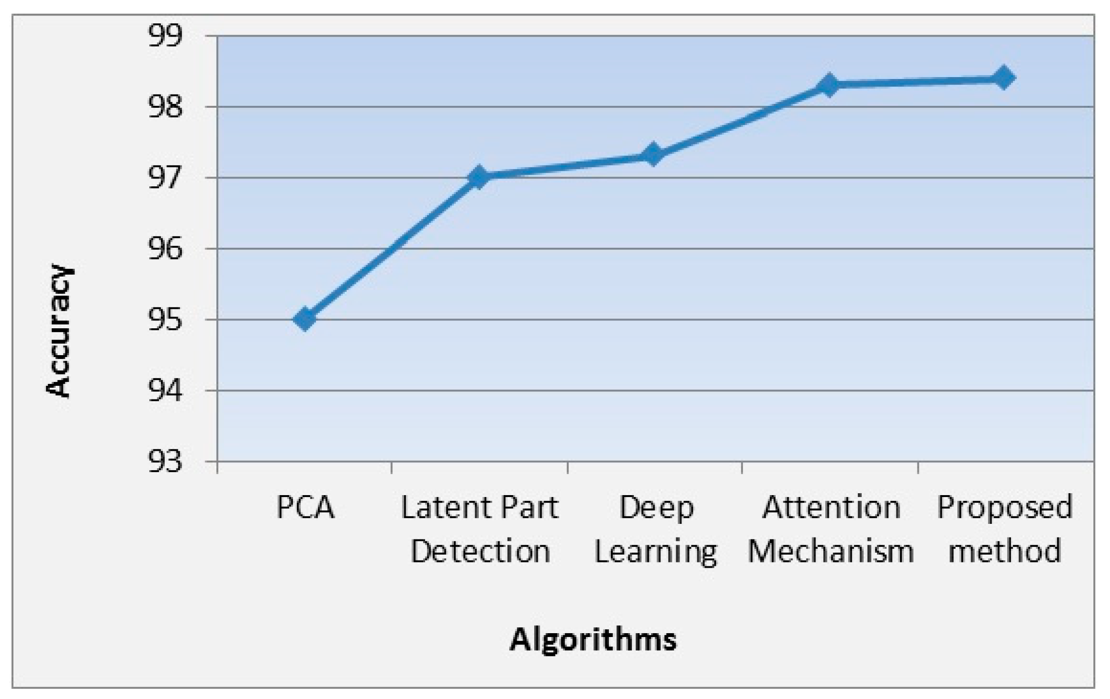 Innovative Hybrid Approach for Masked Face Recognition Using Pretrained Mask Detection and ...