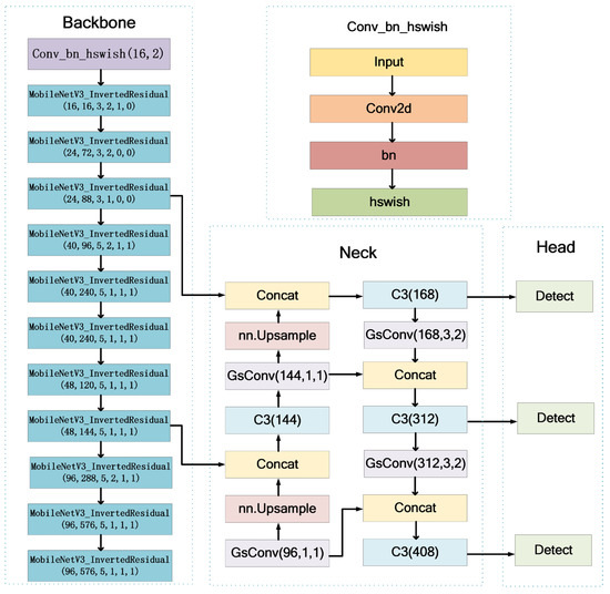 A Lightweight Recognition Method for Rice Growth Period Based on ...
