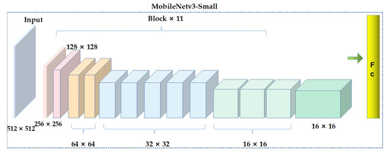 A Lightweight Recognition Method for Rice Growth Period Based on ...