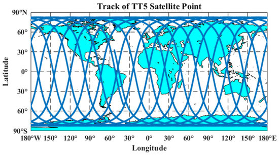 Comparison of Simulated and Measured Power of the Earth-Space Link for ...