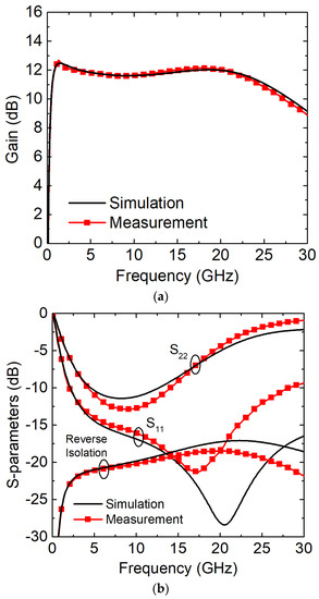 Wideband SiGe-HBT Low-Noise Amplifier with Resistive Feedback and Shunt ...