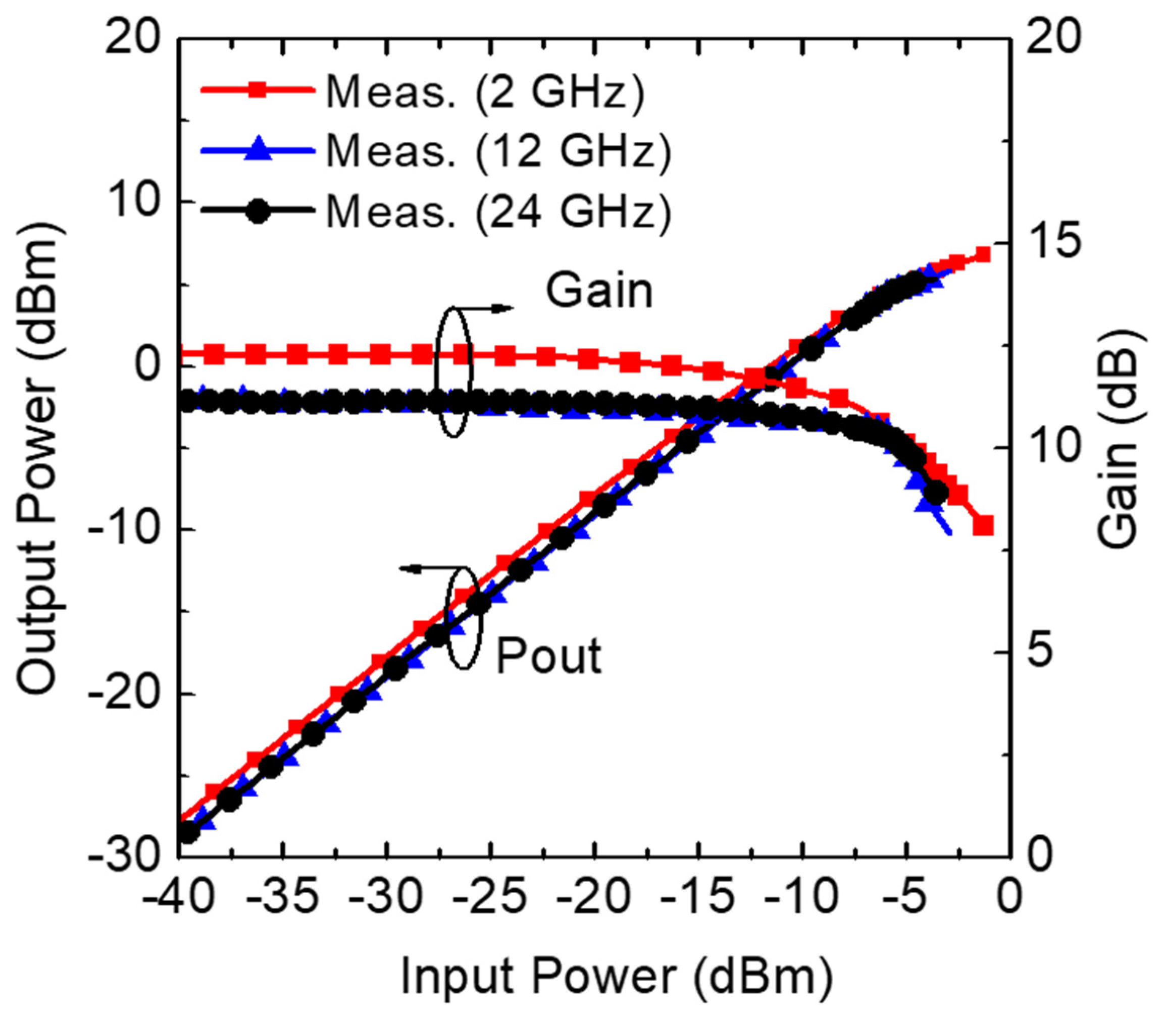 Wideband SiGe-HBT Low-Noise Amplifier with Resistive Feedback and Shunt ...