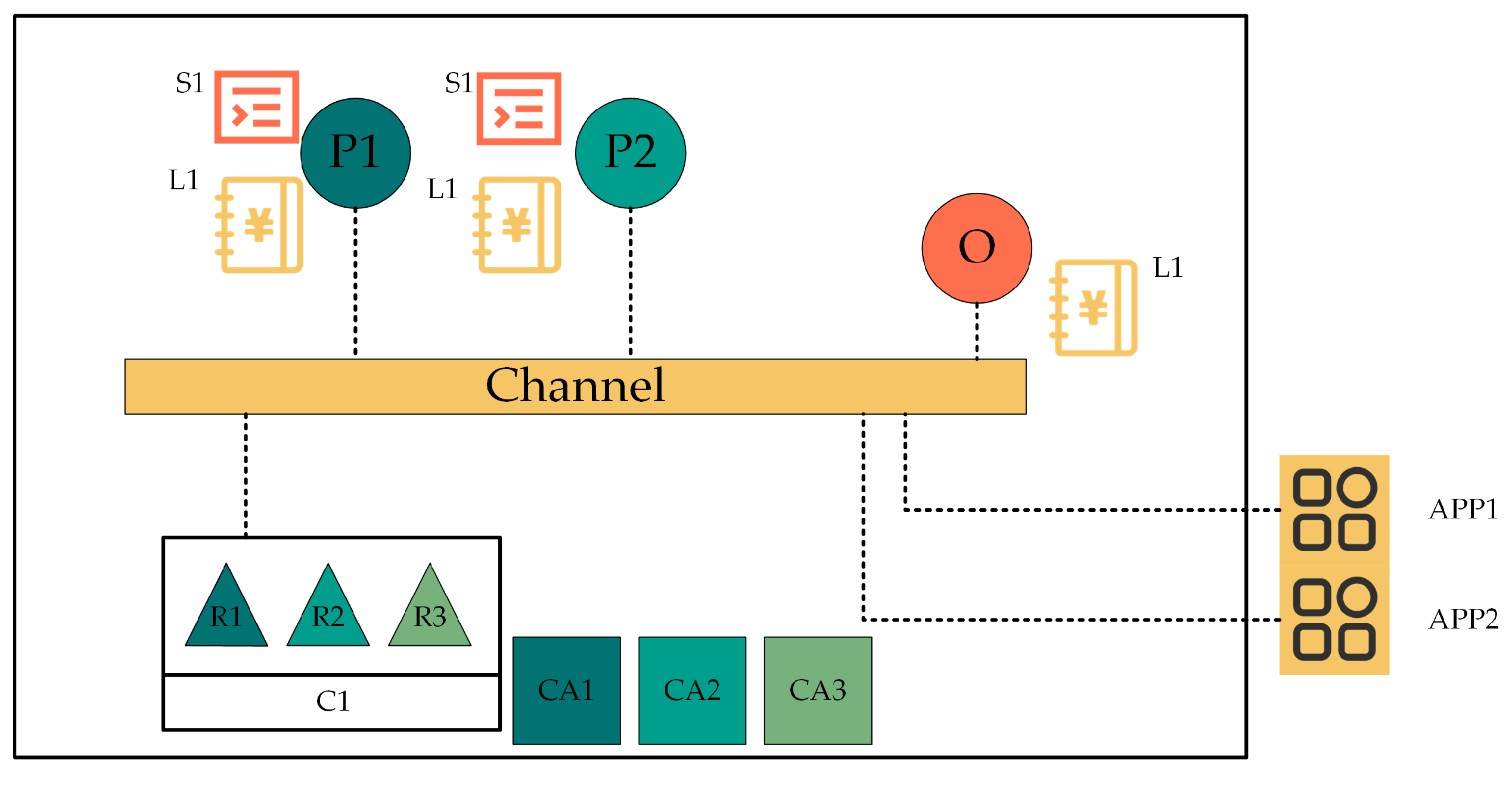 Sensors | Free Full-Text | A Novel Multiple Role Evaluation Fusion-Based Trust Management ...