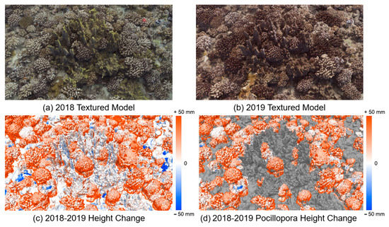 Sensors | Free Full-Text | Fine-Grained 3D Modeling and Semantic ...