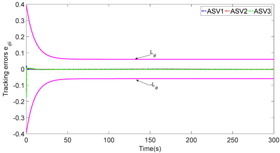 Event-Triggered Finite-Time Formation Control of Underactuated Multiple ASVs with Prescribed ...