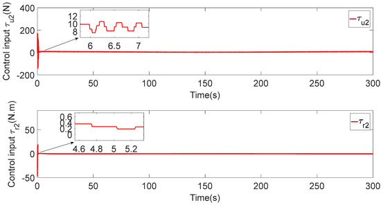 Event-Triggered Finite-Time Formation Control of Underactuated Multiple ASVs with Prescribed ...