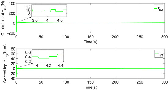 Event-Triggered Finite-Time Formation Control of Underactuated Multiple ASVs with Prescribed ...