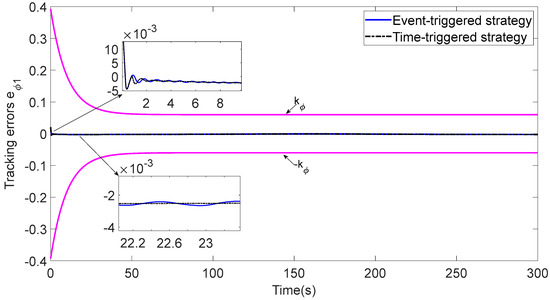 Event-Triggered Finite-Time Formation Control of Underactuated Multiple ASVs with Prescribed ...