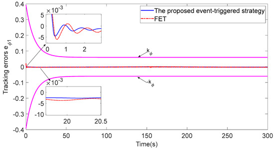 Event-Triggered Finite-Time Formation Control of Underactuated Multiple ASVs with Prescribed ...